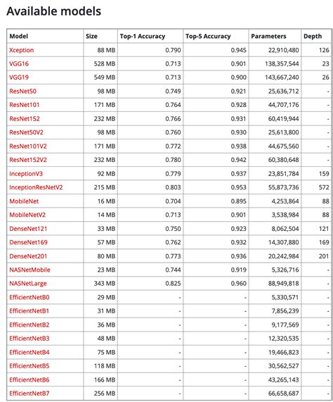 Imputing Missing Values With The New Knnimputer And Iterativeimputer