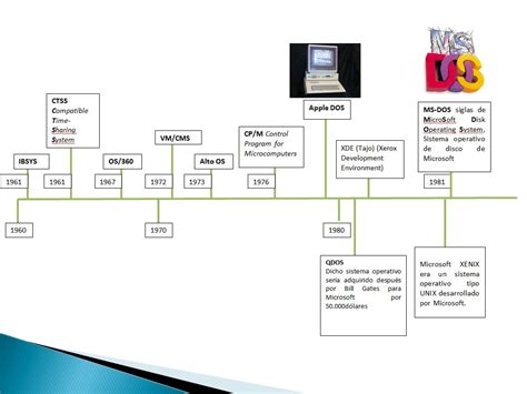 Sistemas Operativos Mind Map