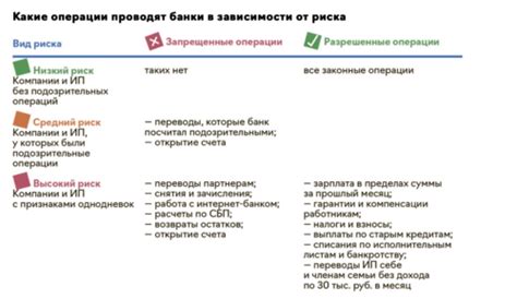 ИП запретили снимать со счета наличные более 30 тыс. рублей