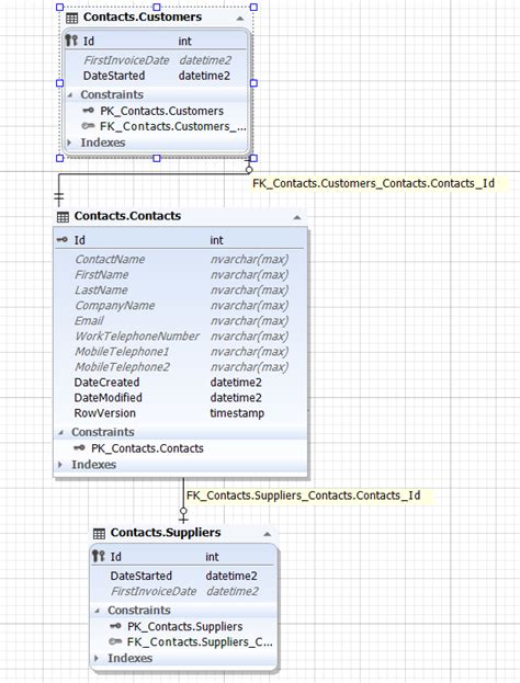 C Is It Possible To Create A Parallel Entry In Linked Table Per Type In Ef6x Using Code