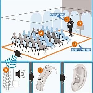 Induction Loop System Hire Major Entertainments Ltd Gloucester