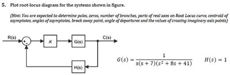 5 plot root locus diagram for the systems shown in the figure hint