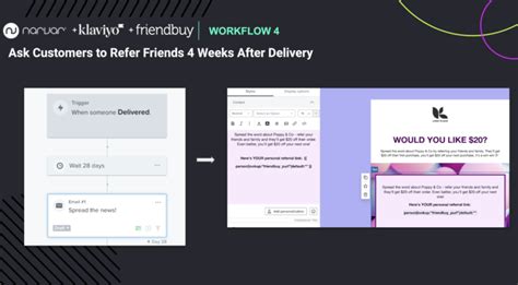 6 Post Purchase Workflows To Increase Revenue And Retention Around Bfcm Ecommerce Fastlane