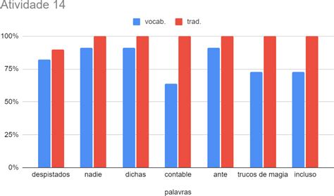 Scielo Brasil Literatura Em Sala De Aula TraduÇÃo PedagÓgica Como