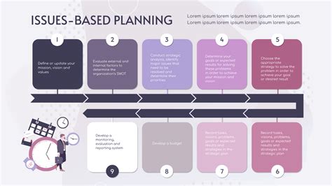 Purple Issues Based Planning Strategic Analysis Strategic Analysis Template