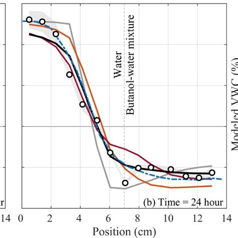 Top View Left And Cross‐section Right Of Control Volume And Sensor Download Scientific