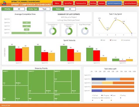 Sprint Planning Dashboard Is An Excel Tool For Agile Project Etsy