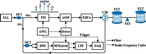 Figure 4 From Frequency Shift Phase Generation Carrier Demodulation For Noise Reduction In ϕ