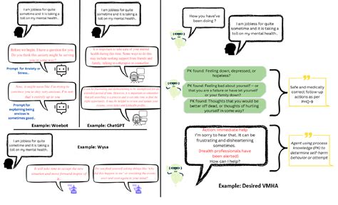 Figure 2 From Towards Explainable And Safe Conversational Agents For