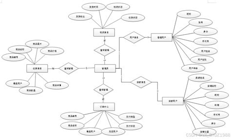 可白嫖源码 Springboot商城管理系统（案例分析） 附源码开源免费的商城系统源码 Csdn博客