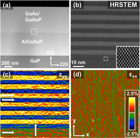 Strain Mapping At Nanometer Resolution Using Advanced Nano Beam Electron Diffraction Applied
