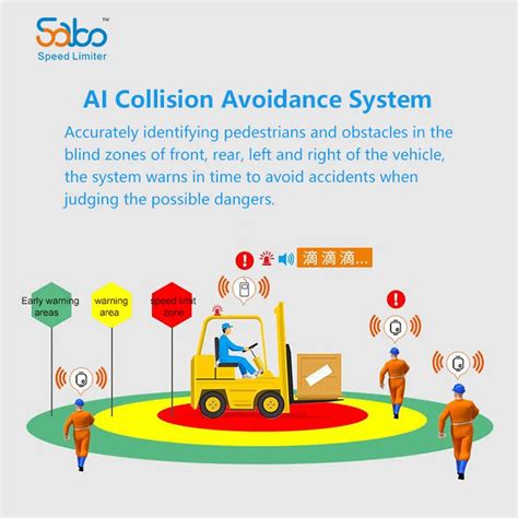 Ai Collision Avoidance System For Elderly Mobility Scooters