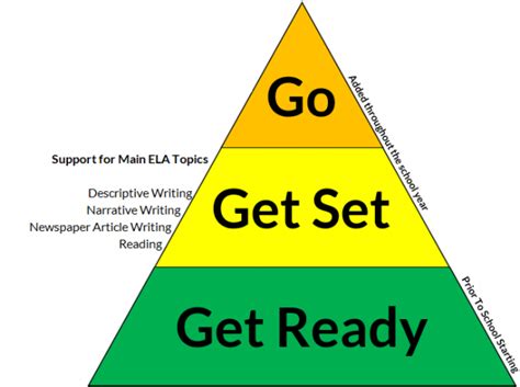 Get Set Mr Michael S ELA Classroom
