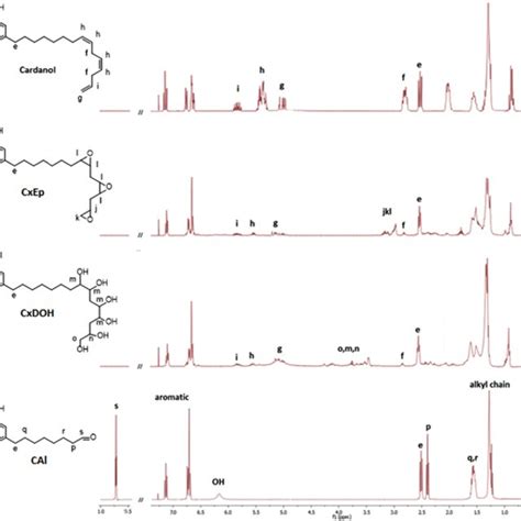 Dsc Curves From Ambient Temperature To 150 °c At 20 °cmin Monitoring