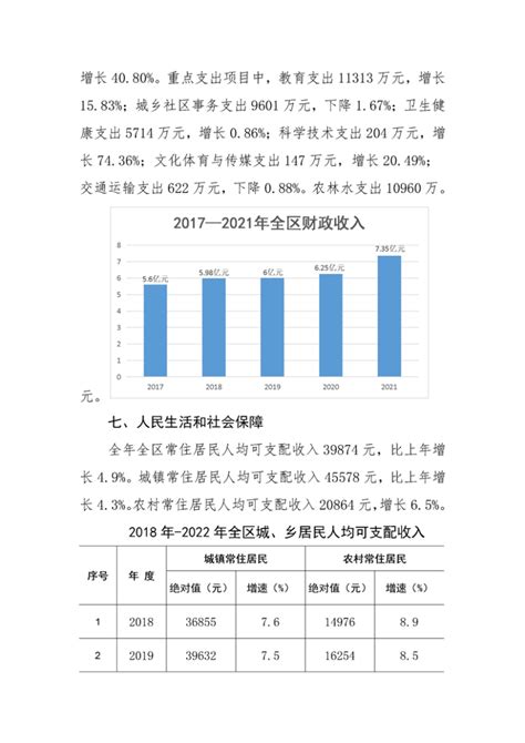 淮南市2022年大通区国民经济和社会发展统计公报 红黑统计公报库