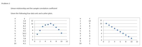 Linear Relationship And The Sample Correlation Chegg Com