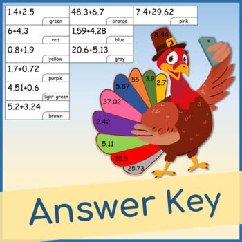 Adding And Subtracting Decimals Digital Coloring Activity Thanksgiving
