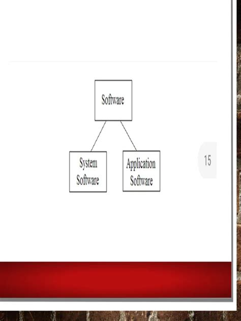 Ppt 12 Hardware And Software Pdf A4agriculture