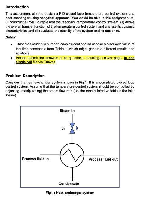 Introduction This Assignment Aims To Design A PID Chegg