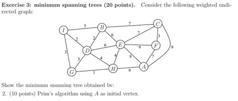 Solved Exercise Minimum Spanning Trees Points Chegg