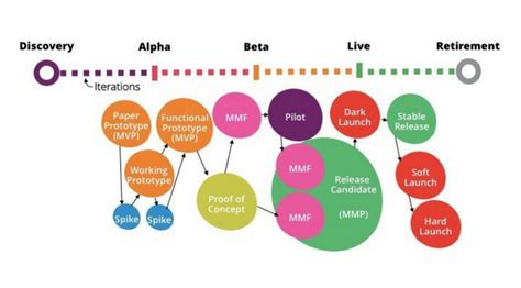 Mvp Some Common Misconceptions And Confusions Digital Stockport