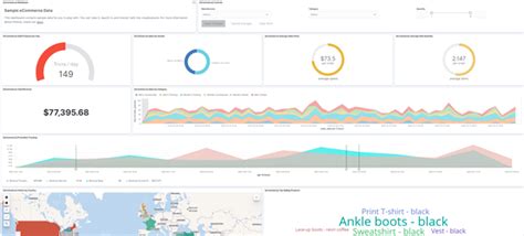 Food Search With Elasticsearch Spring Boot Thymeleaf Search By Query