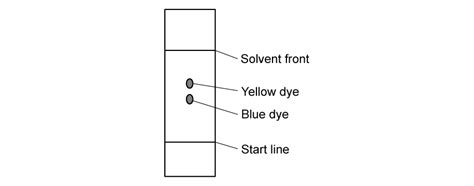 Purity Formulations And Chromatography Aqa Gcse Chemistry Exam Questions And Answers 2016 [pdf]