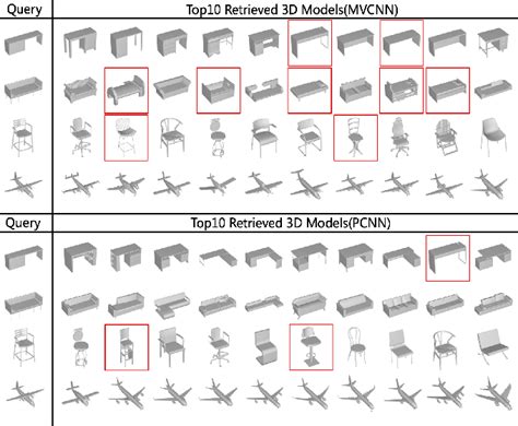 Figure 3 From A Novel Patch Convolutional Neural Network For View Based 3d Model Retrieval