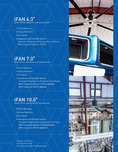 Serco Catalogs Hvls Fan Controls Arcat