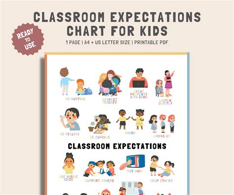 Classroom Expectations Poster Classroom Rules Poster Bulletin Board Educational Learning