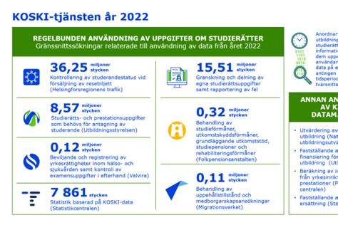 Digital Kompetens Utbildningsstyrelsen