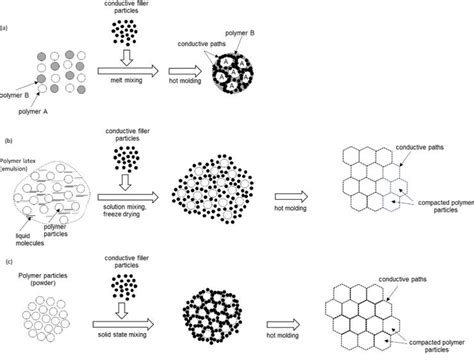Novel Ptc Composites For Temperature Sensors And Related Applications
