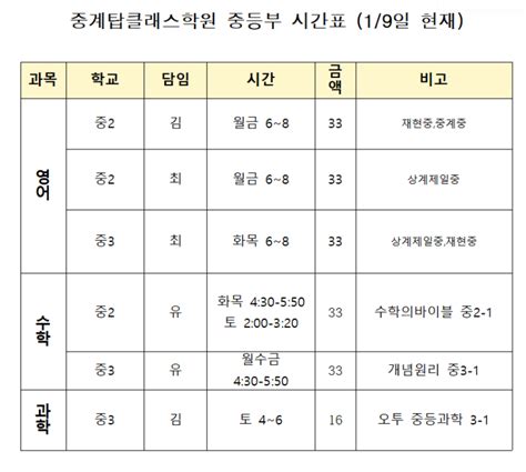 중계동 국어영어수학과학 단과학원 2024년 1월 중계탑클래스학원 중고등부 시간표 공지 네이버 블로그