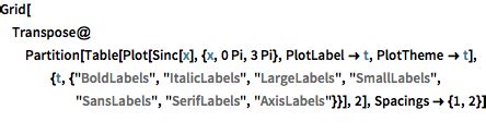 Labels Colors And Plot Markers New In Mathematica
