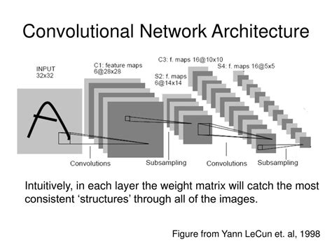 Ppt Unsupervised Feature Learning For Audio Classification Using Convolutional Deep Belief