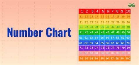 how to teach backward counting 100 to 1 geeksforgeeks