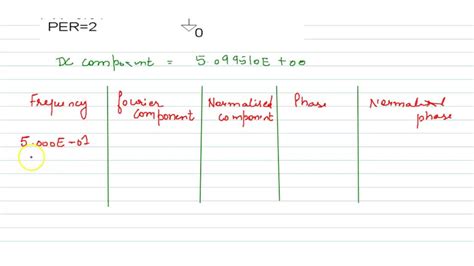 SOLVED Determine The Fourier Coefficients For The Waveform In Fig Numerade
