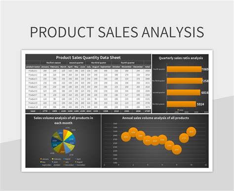 Product Sales Analysis Excel Template And Google Sheets File For Free Download Slidesdocs