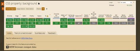 CSSbackgroundプロパティについて解説一括指定プロパティ