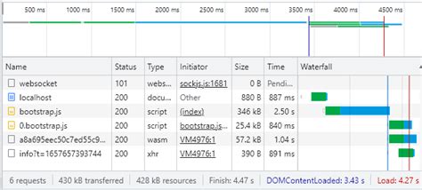 Web Assembly Is Twice As Fast As Vanilla Javascript But Only After It