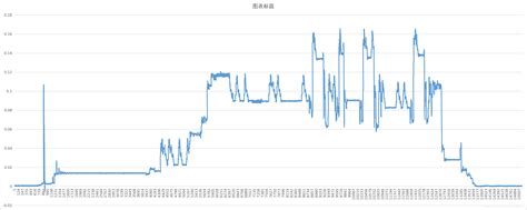 Esp32 测试（十）：esp32 Wi Fi 和 蓝牙 并存时开始睡眠模式的电流功耗esp32 Wifi 发射功率 Csdn博客