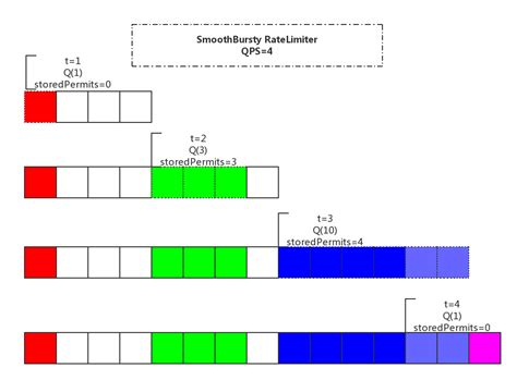 Ratelimiter Xiaobaoqiu Blog
