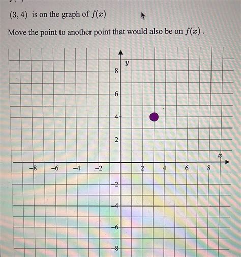 Answered 3 4 Is On The Graph Of F X Move The Point To Another Point