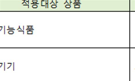 스마트스토어 판매자센터 메뉴를 알아보자 네이버 블로그