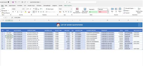 Quotation Template Sales Template Quotation Program Proforma