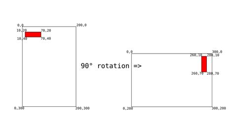 Algorithm Rotating Rectangles So They Maintain Their Relative