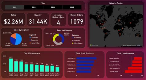 Krushna Kadam On Linkedin Powerbi Dataanalytics Forage