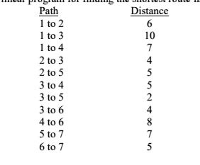Consider The Following Shortest Route Problem Involving Seven Cities