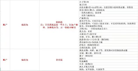 一妇婴东院：2023超详细【生产】攻略！特需费用医保