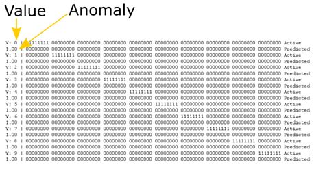 hierarchical temporal memory part 1 getting started 3rd man